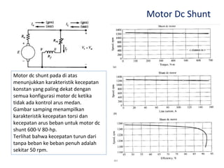 karakteristik motor dc.pdf