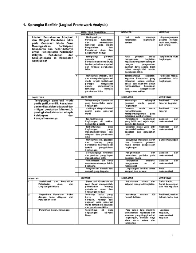 Dokumen pendukung | DOCX