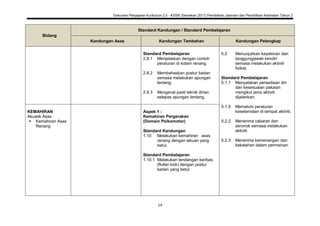 Dokumen Penjajaran 2.0 PJPK Tahunan sekolah jenis kebangsaan | PDF