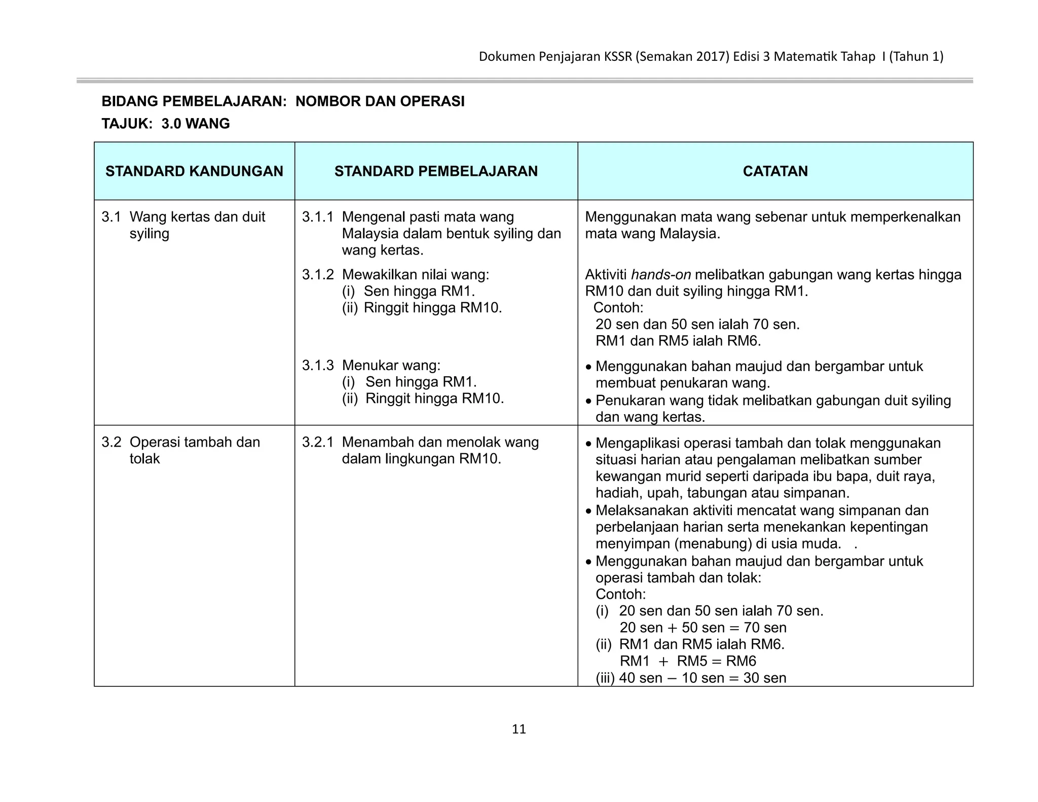 DOKUMEN PENJAJARAN_KSSR MATEMATIK TAHAP 1_EDISI 3.pdf