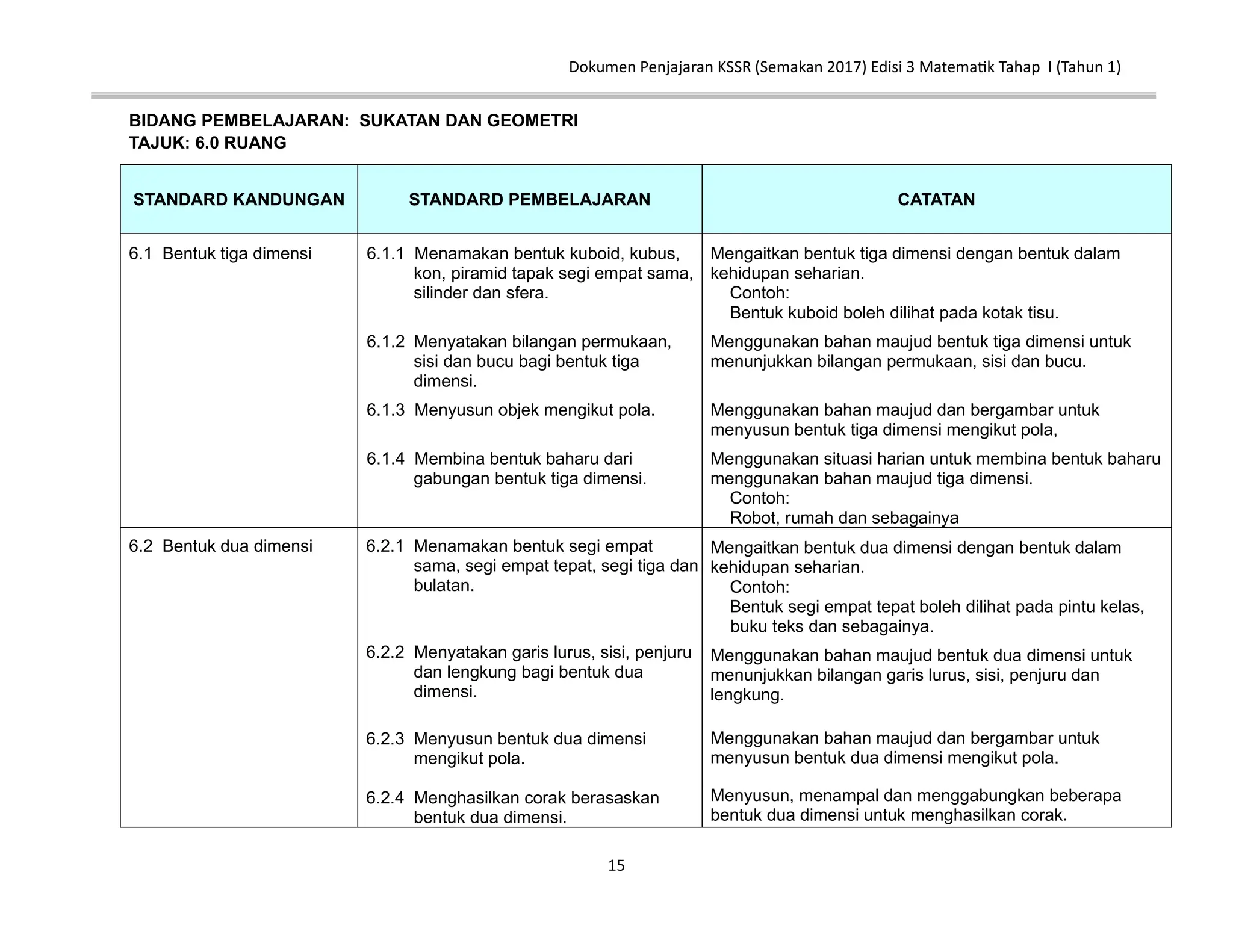 DOKUMEN PENJAJARAN_KSSR MATEMATIK TAHAP 1_EDISI 3.pdf