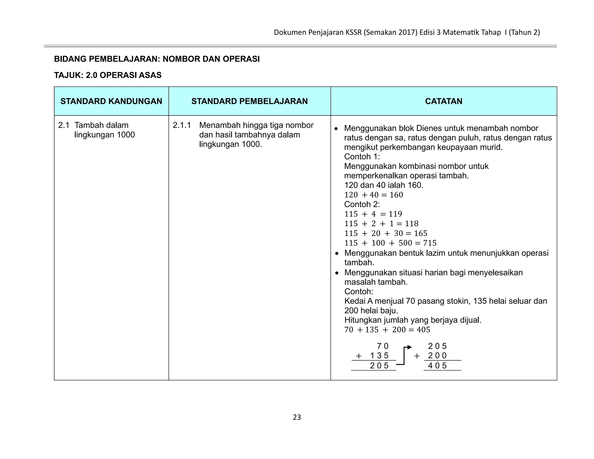 DOKUMEN PENJAJARAN_KSSR MATEMATIK TAHAP 1_EDISI 3.pdf