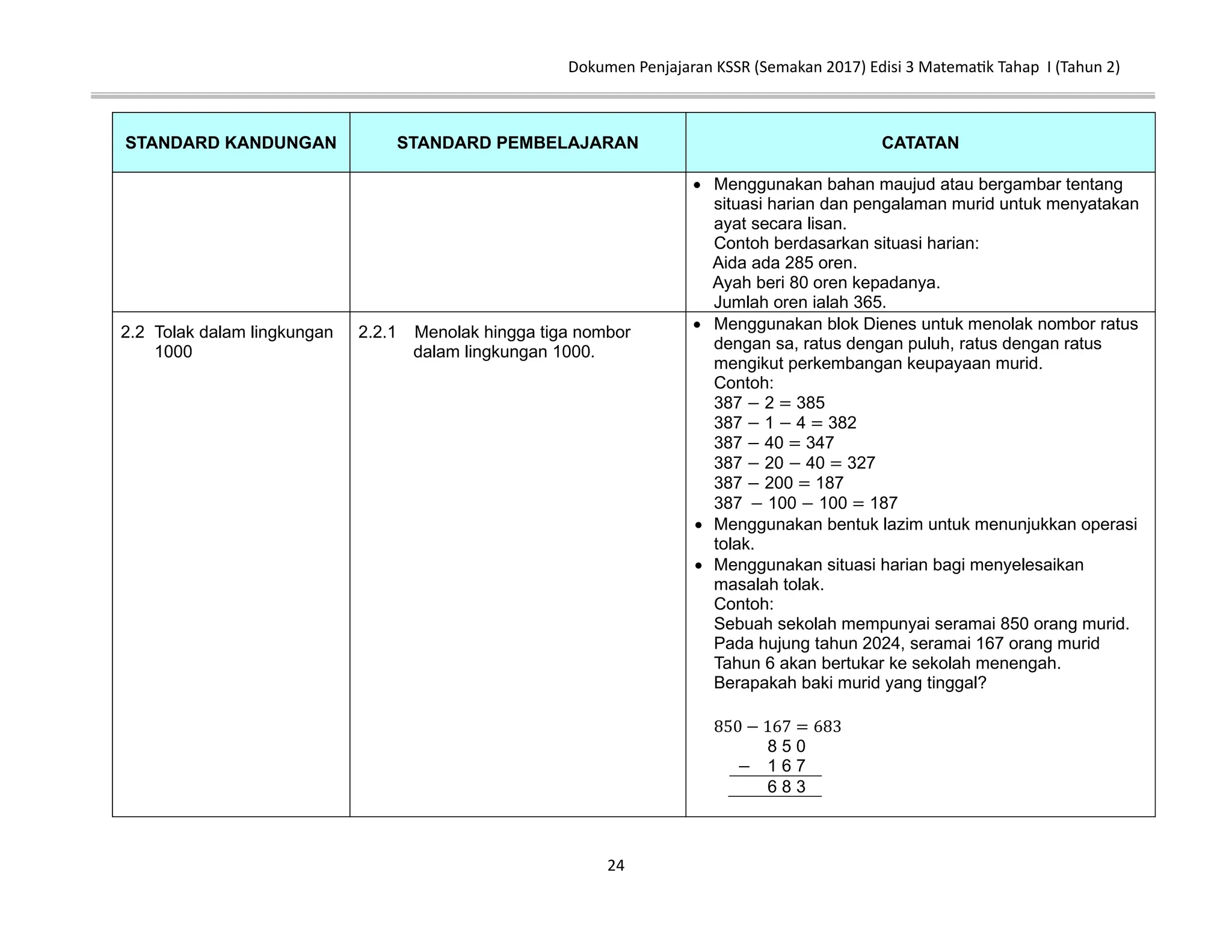 DOKUMEN PENJAJARAN_KSSR MATEMATIK TAHAP 1_EDISI 3.pdf