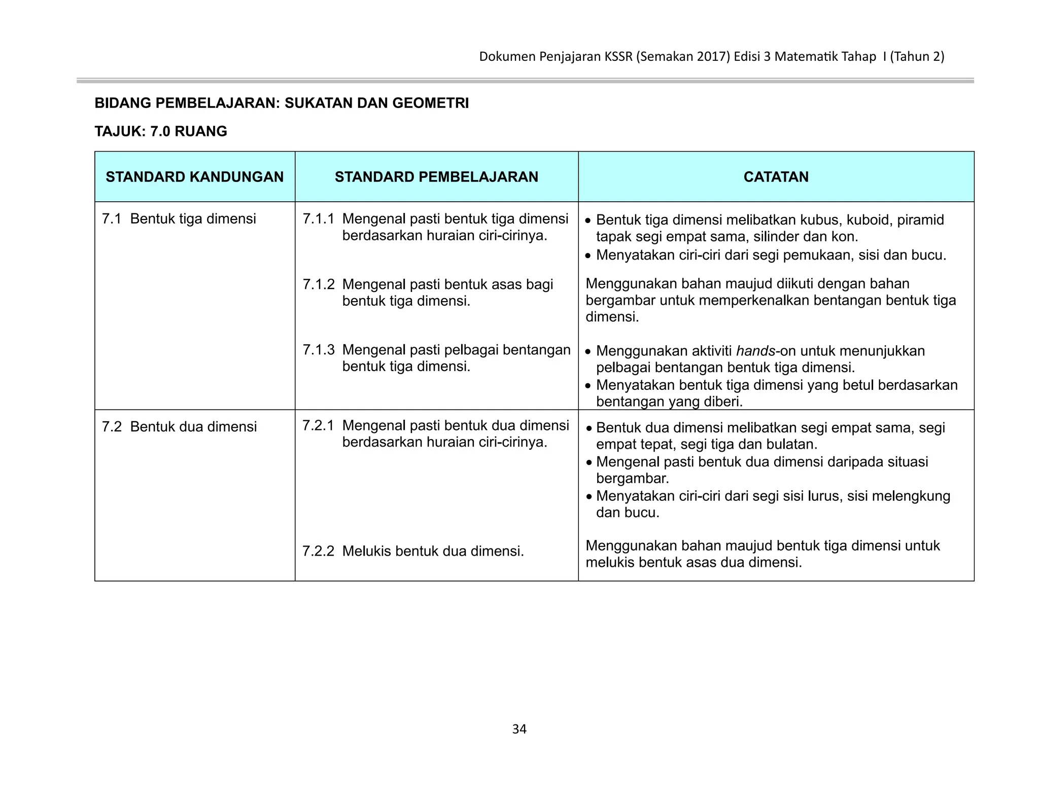 DOKUMEN PENJAJARAN_KSSR MATEMATIK TAHAP 1_EDISI 3-compressed.pdf
