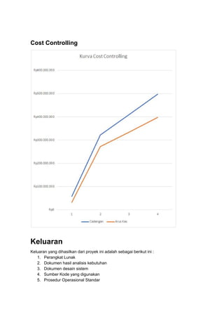 Dokumen perencanaan proyek | PDF