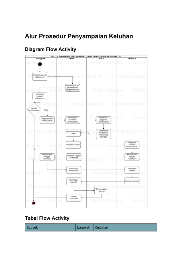 Dokumen perencanaan proyek | PDF