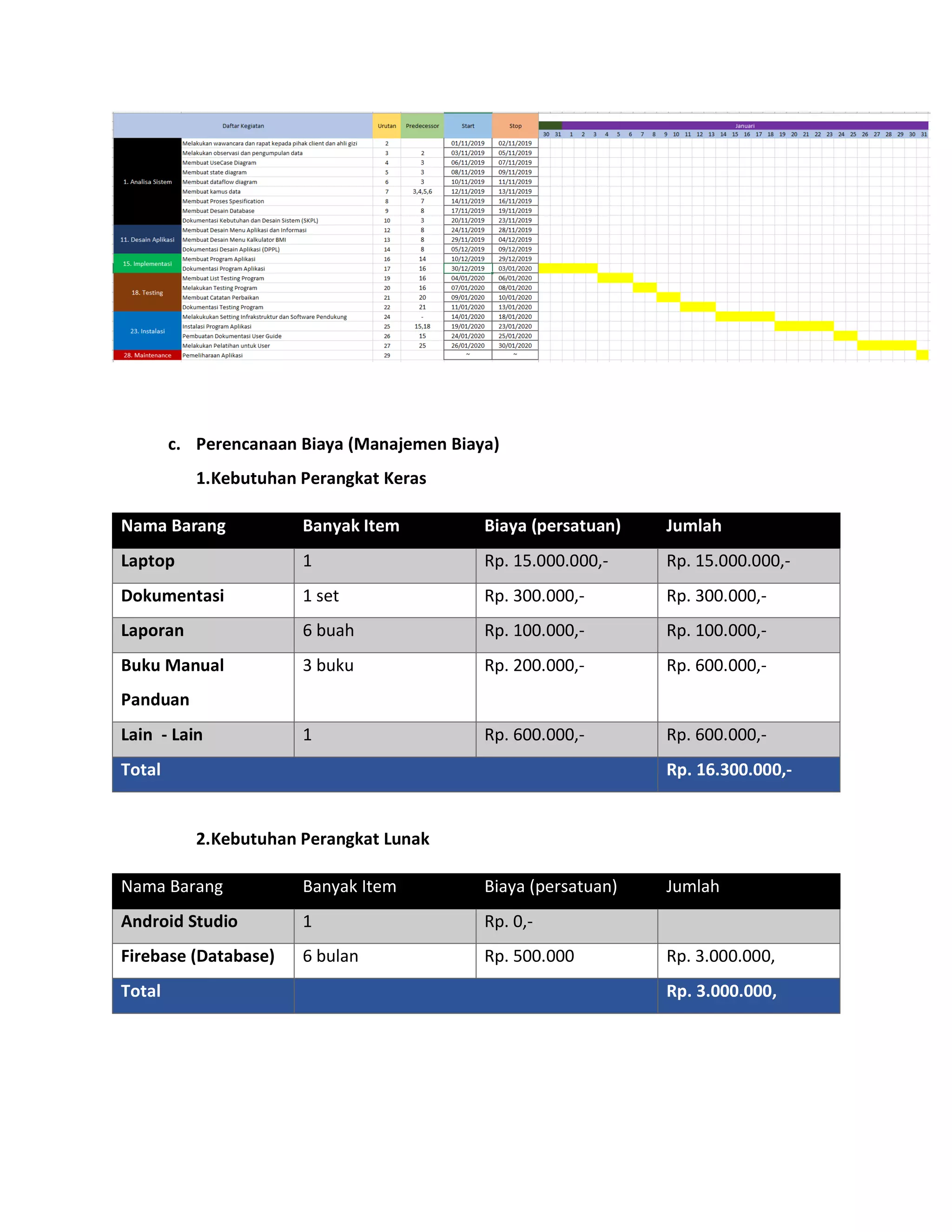 EAS MPPL - E Dokumen Perencanaan Proyek Perangkat Lunak | PDF