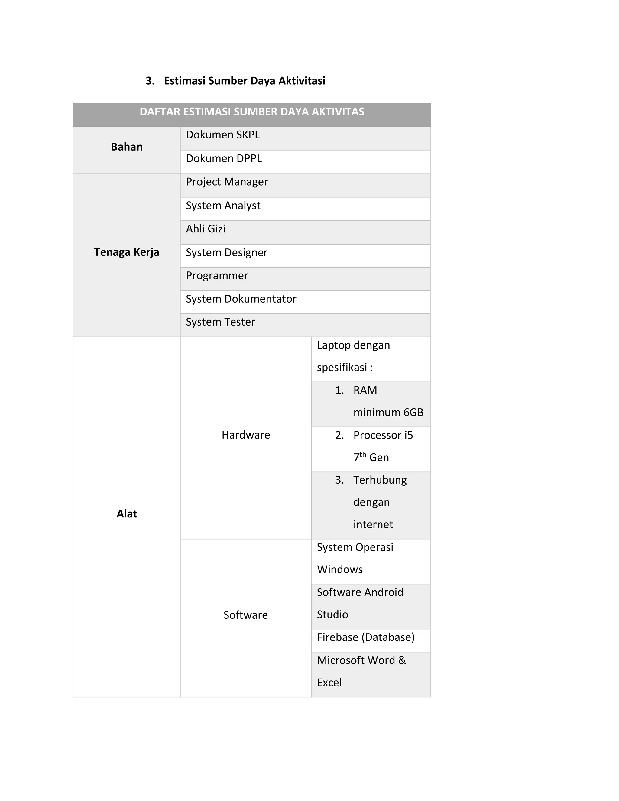 EAS MPPL - E Dokumen Perencanaan Proyek Perangkat Lunak | PDF