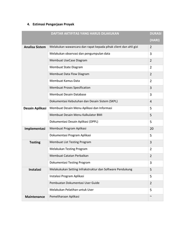 EAS MPPL - E Dokumen Perencanaan Proyek Perangkat Lunak | PDF