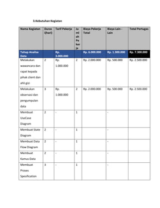 EAS MPPL - E Dokumen Perencanaan Proyek Perangkat Lunak | PDF
