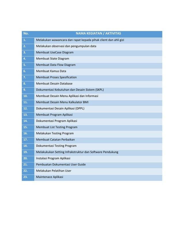 EAS MPPL - E Dokumen Perencanaan Proyek Perangkat Lunak | PDF