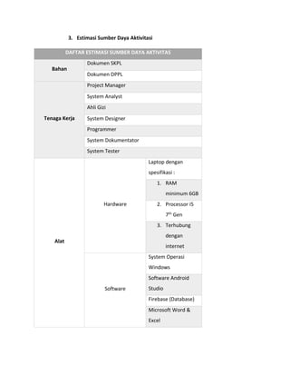 EAS MPPL - E Dokumen Perencanaan Proyek Perangkat Lunak | PDF