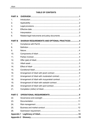 Dokumen Polisi Hibah (Bank Negara Malaysia) | PDF