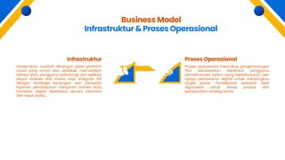 Dokumen Presentasi_Ryan Daniel Asatama Sibagariang.pptx