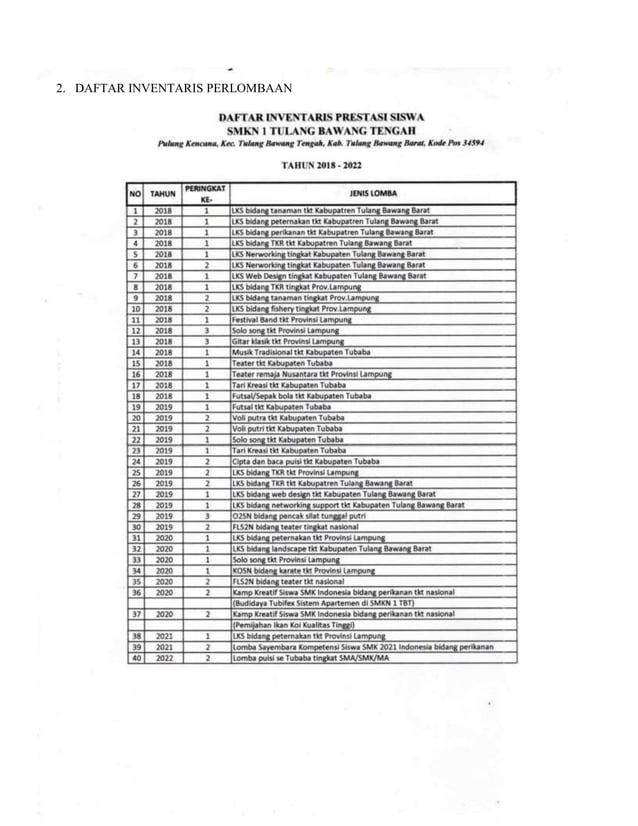 DOKUMEN PRESTASI SISWA (1).docx