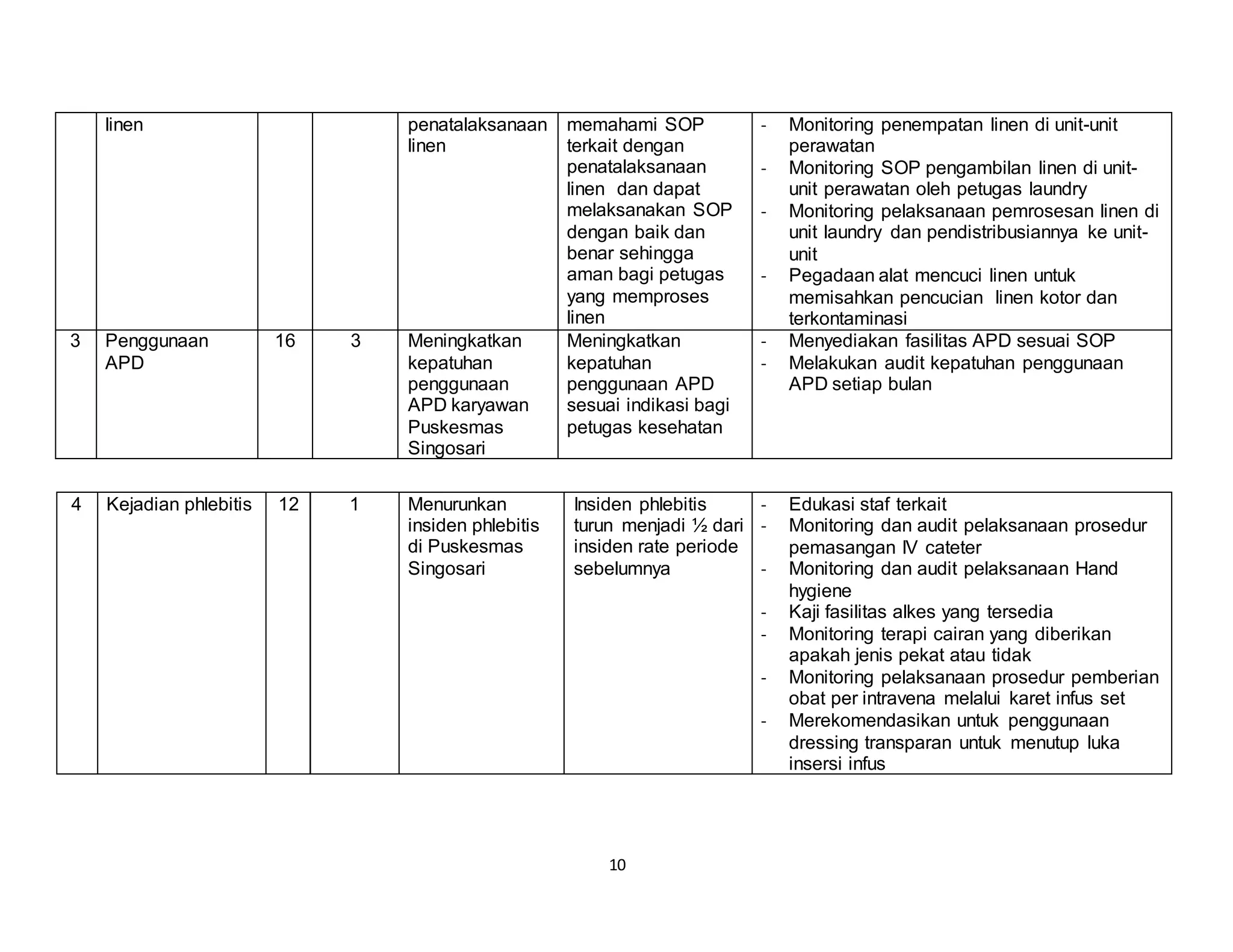 dokumen rencana program PPI 2019.doc