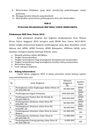 Dokumen Rencana Kerja Pemerintah Desa (RKPDesa) Tahun 2016 | PDF