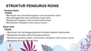 Dokumen ROHIS.pptx