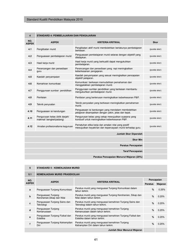 Dokumen skpm 2010 (1) | PDF