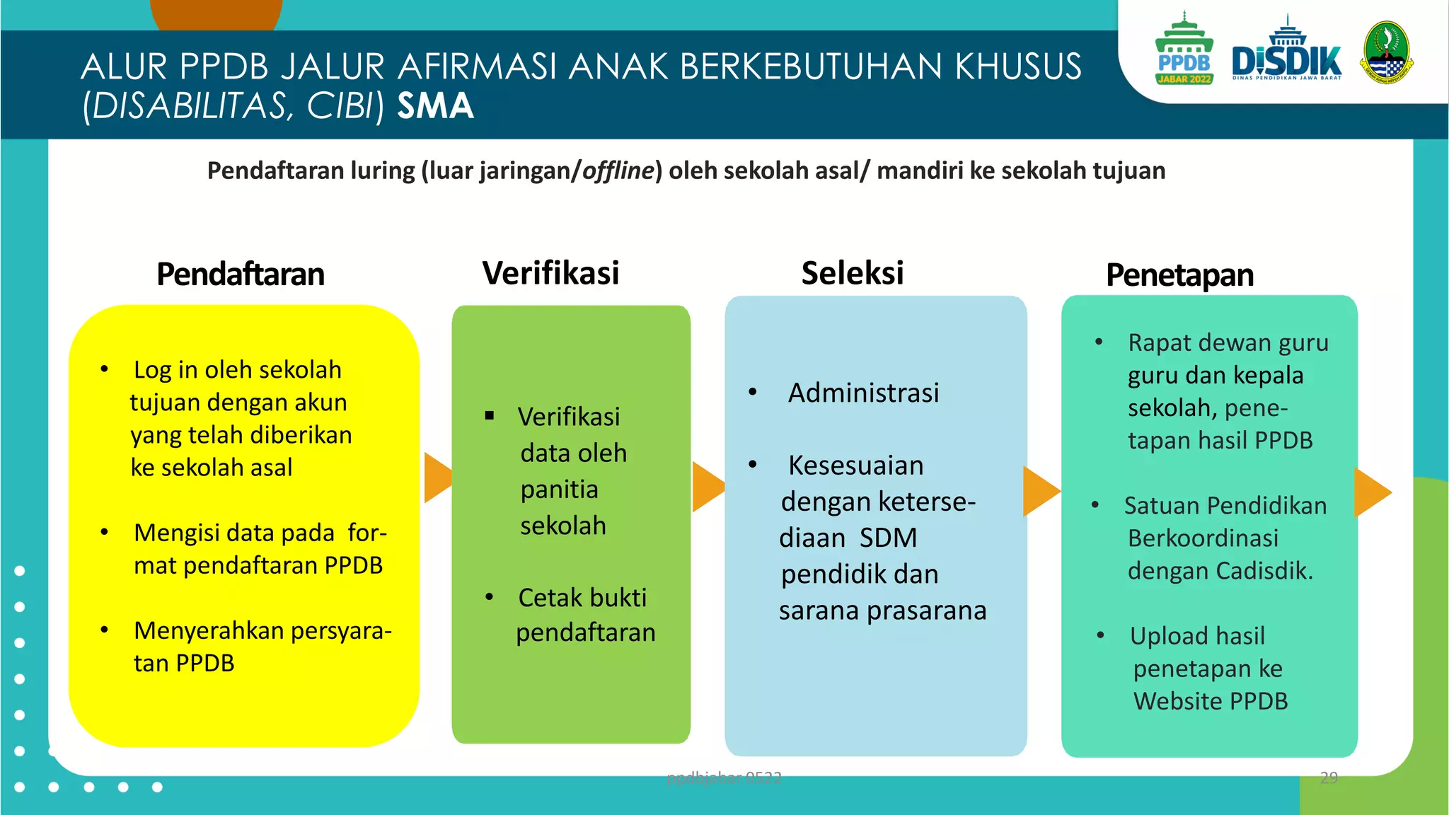 DOKUMEN SOSIALISASI PPDB SMA-SMK-SLB DISDIK JABAR 2022.FINAL.pdf
