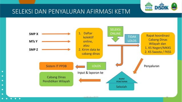 DOKUMEN SOSIALISASI PPDB SMA-SMK-SLB DISDIK JABAR 2022.FINAL.pdf