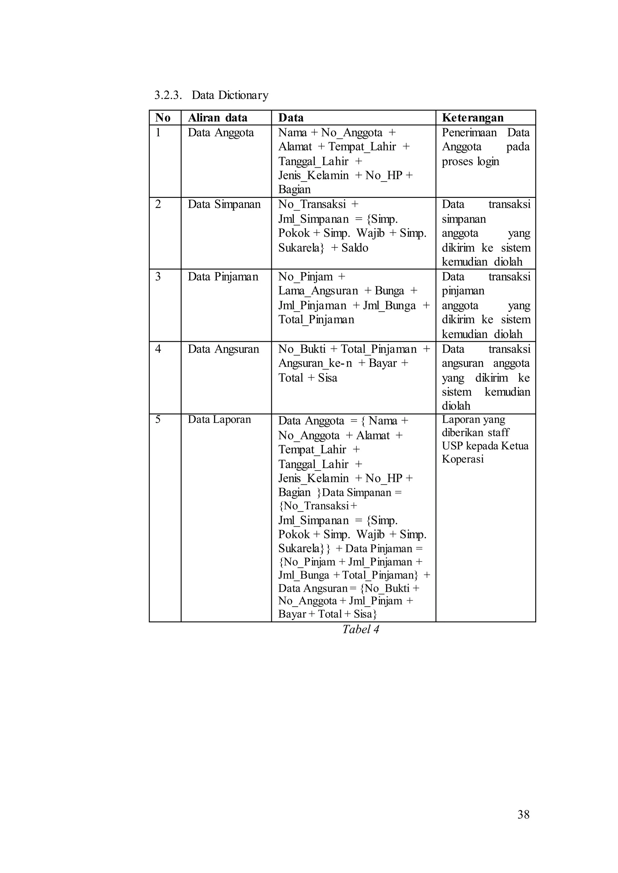Dokumen srs -_sistem_informasi_koperasi | DOCX