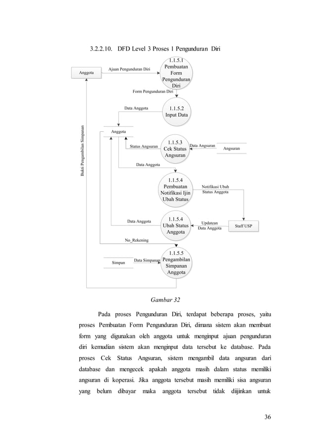 Dokumen srs -_sistem_informasi_koperasi | DOCX