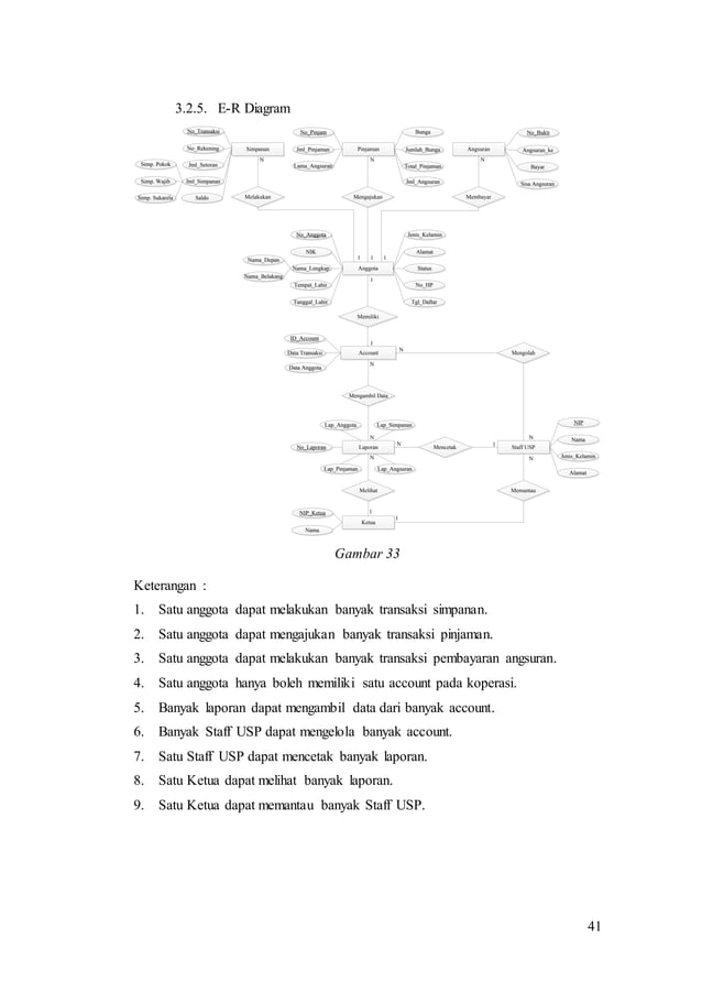 Dokumen srs -_sistem_informasi_koperasi | DOCX