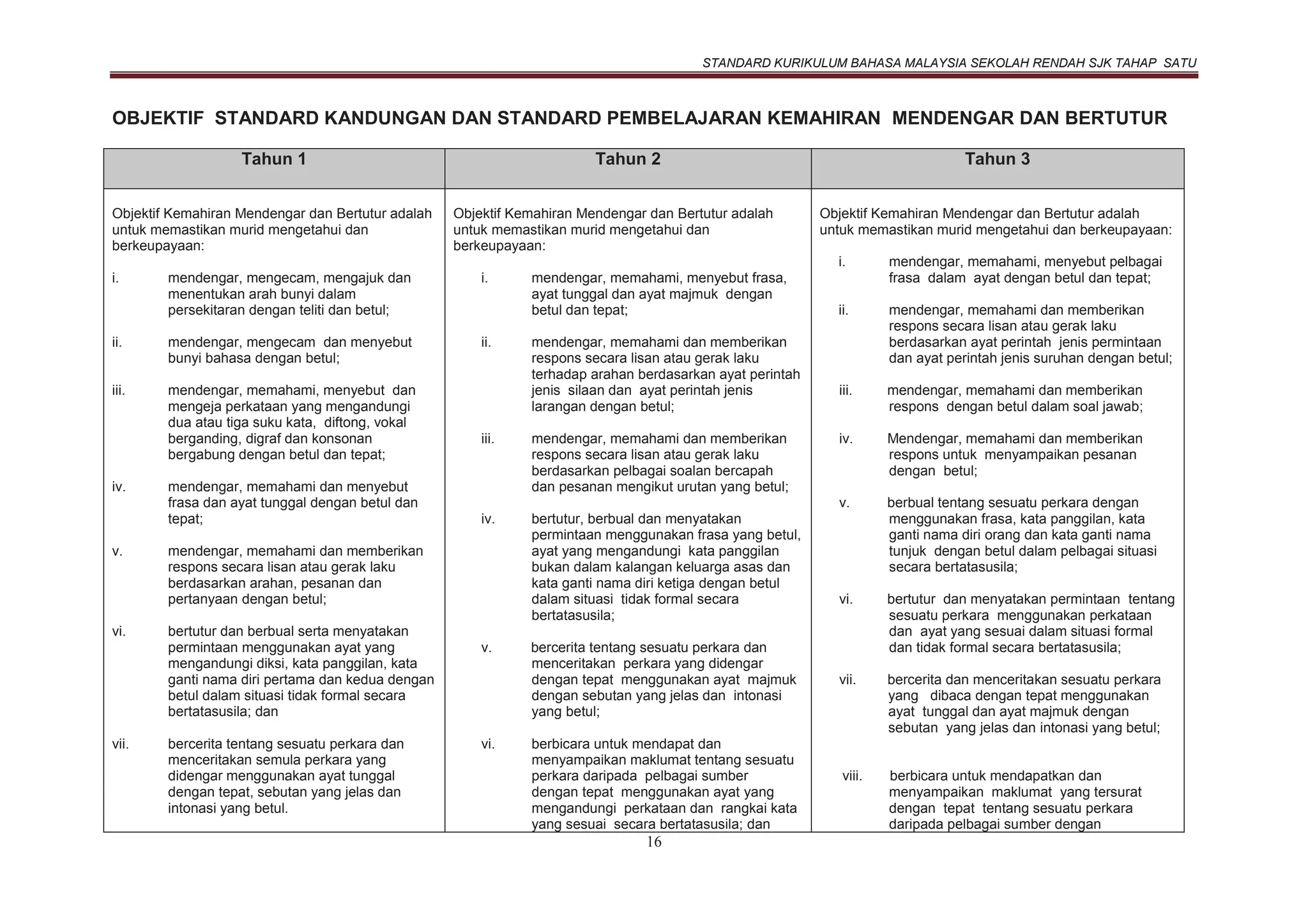 Dokumen standard bahasa malaysia sjk tahap 1 | PDF