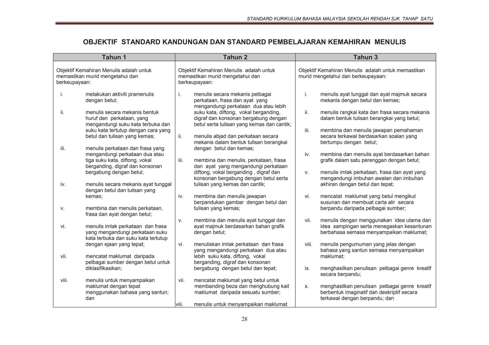 Dokumen standard bahasa malaysia sjk tahap 1 | PDF