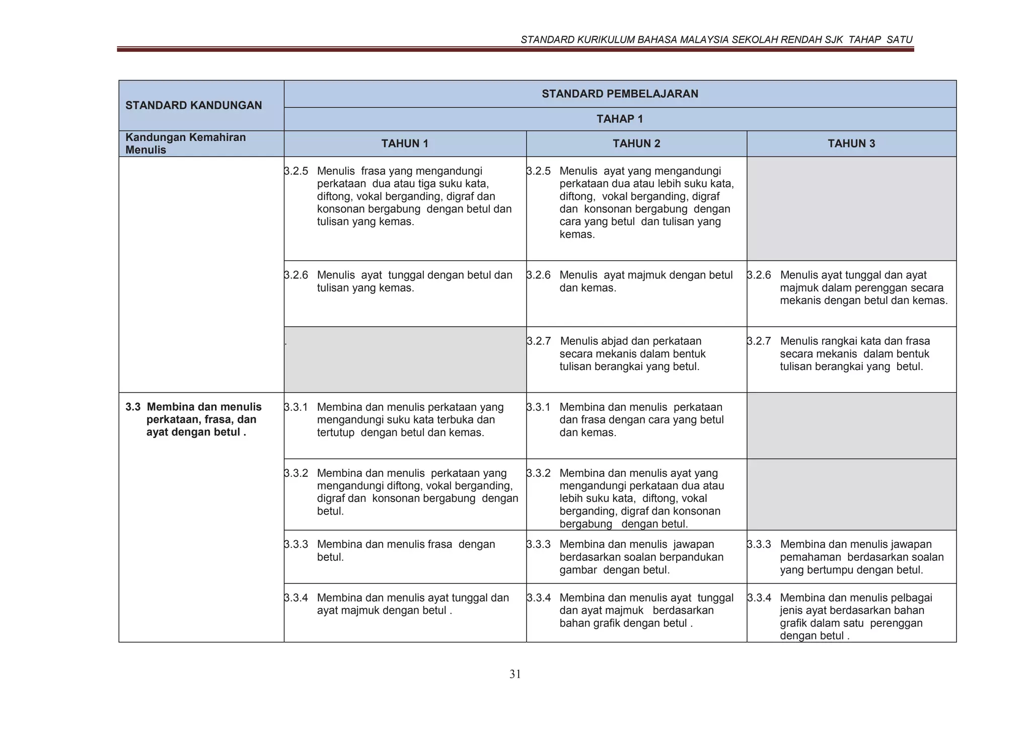 Dokumen standard bahasa malaysia sjk tahap 1 | PDF