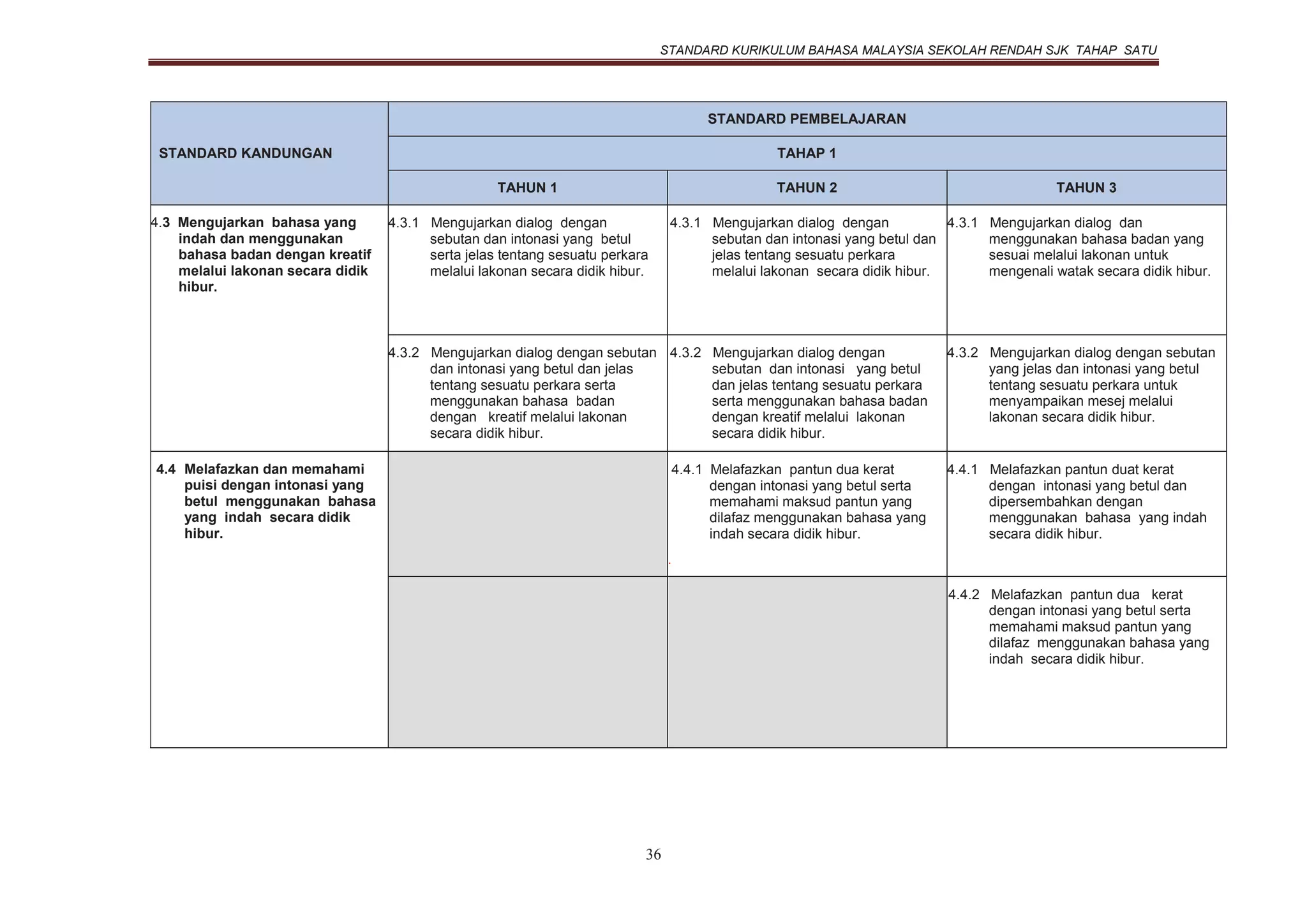 Dokumen standard bahasa malaysia sjk tahap 1 | PDF