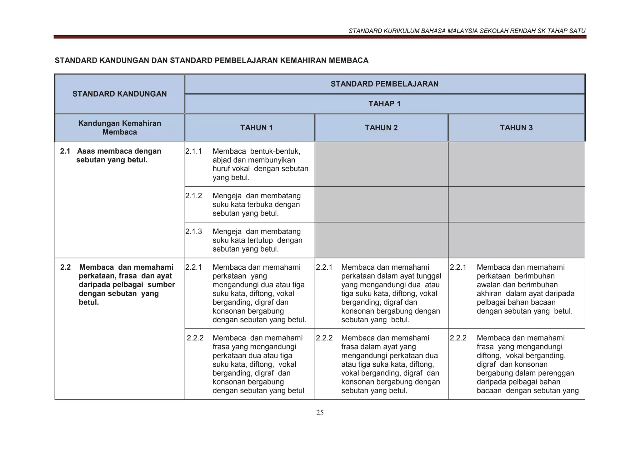 Dokumen standard bahasa malaysia sk tahap 1 | PDF