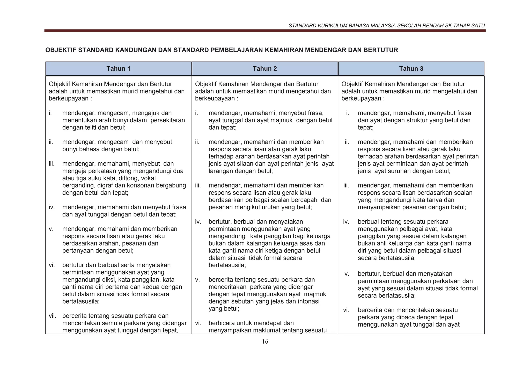 Dokumen standard bahasa malaysia sk tahap 1 | PDF