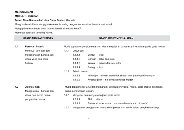 Dokumen standard dunia seni visual tahun 3 | PPT