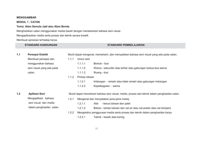 Dokumen standard dunia seni visual tahun 3 | PPT