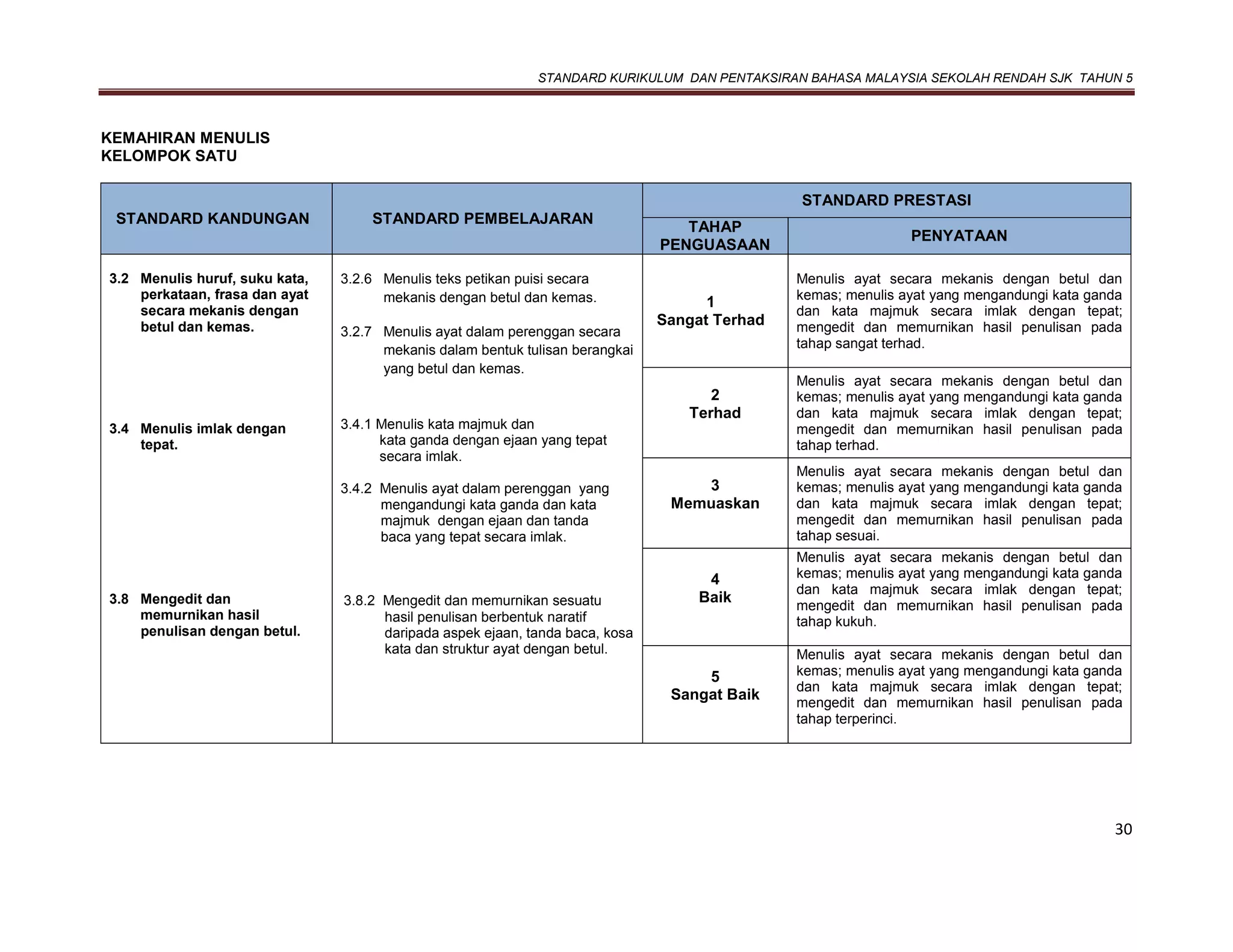 Dokumen standard kurikulum dan pentaksiran bahasa malaysia sjk tahun 5 ...