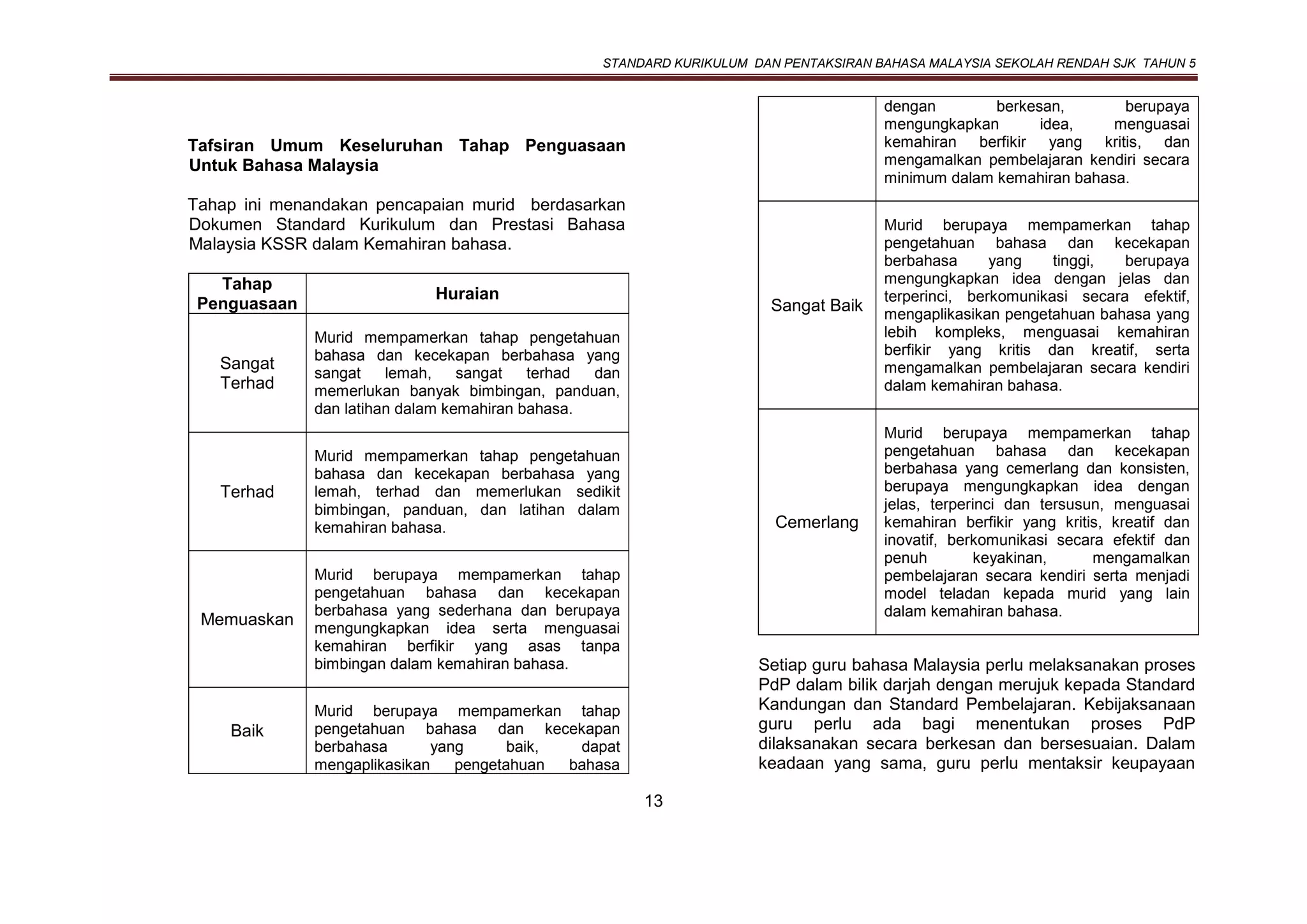 Dokumen standard kurikulum dan pentaksiran bahasa malaysia sjk tahun 5 ...