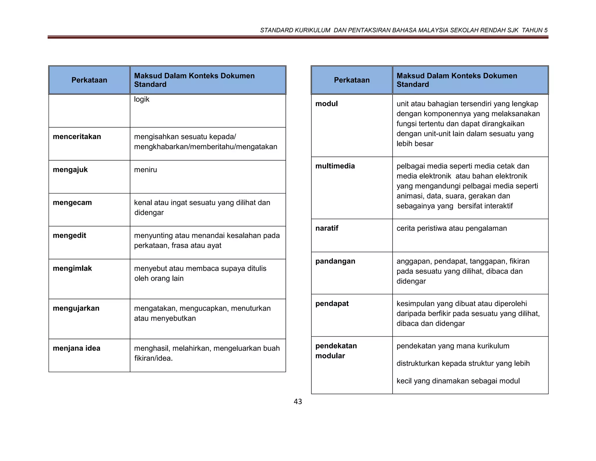 Dokumen standard kurikulum dan pentaksiran bahasa malaysia sjk tahun 5 ...