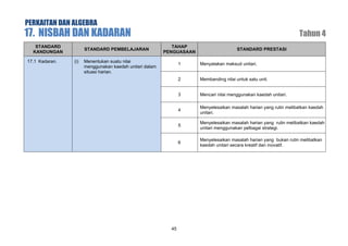 Dokumen standard kurikulum dan pentaksiran matematik tahun 4 | PPT