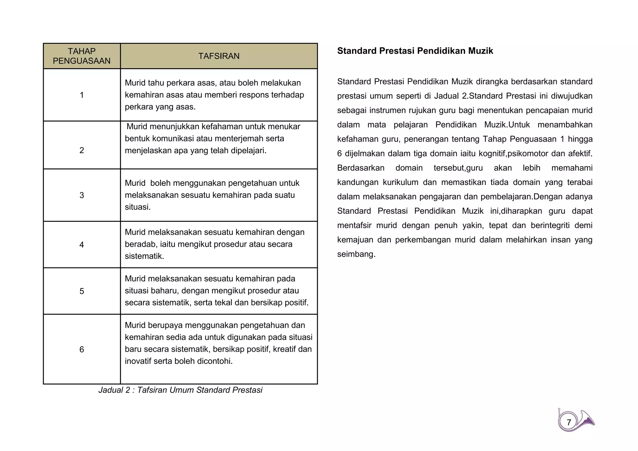 DSKP Pendidikan Muzik Tahun 5 | PDF