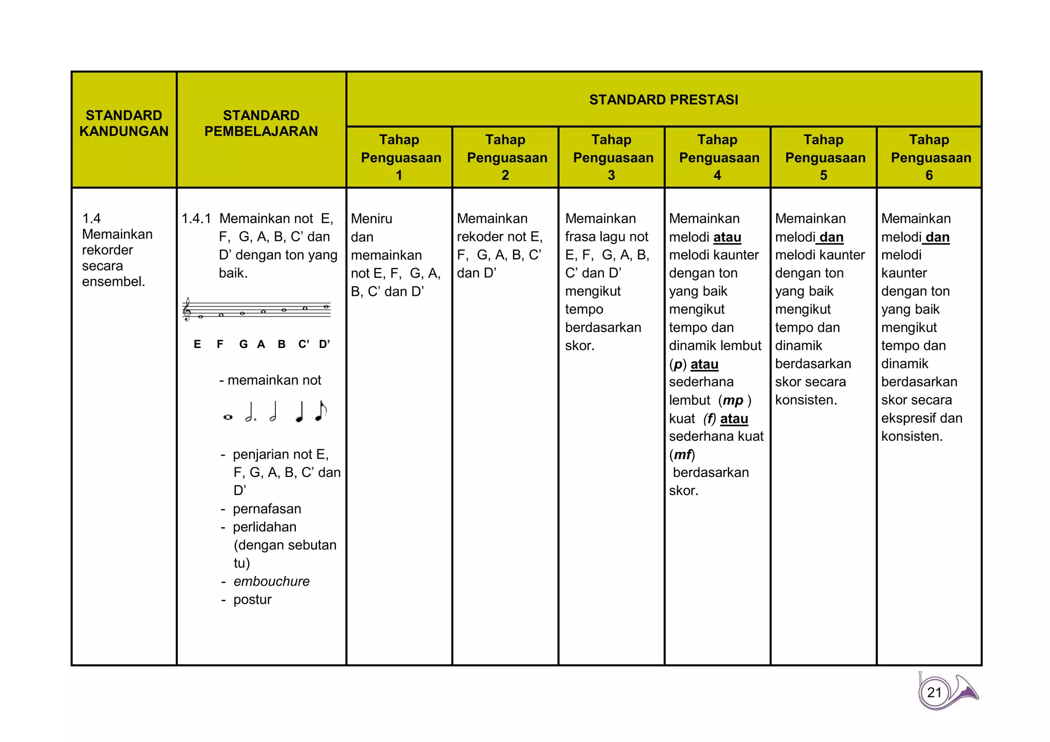 DSKP Pendidikan Muzik Tahun 5 | PDF