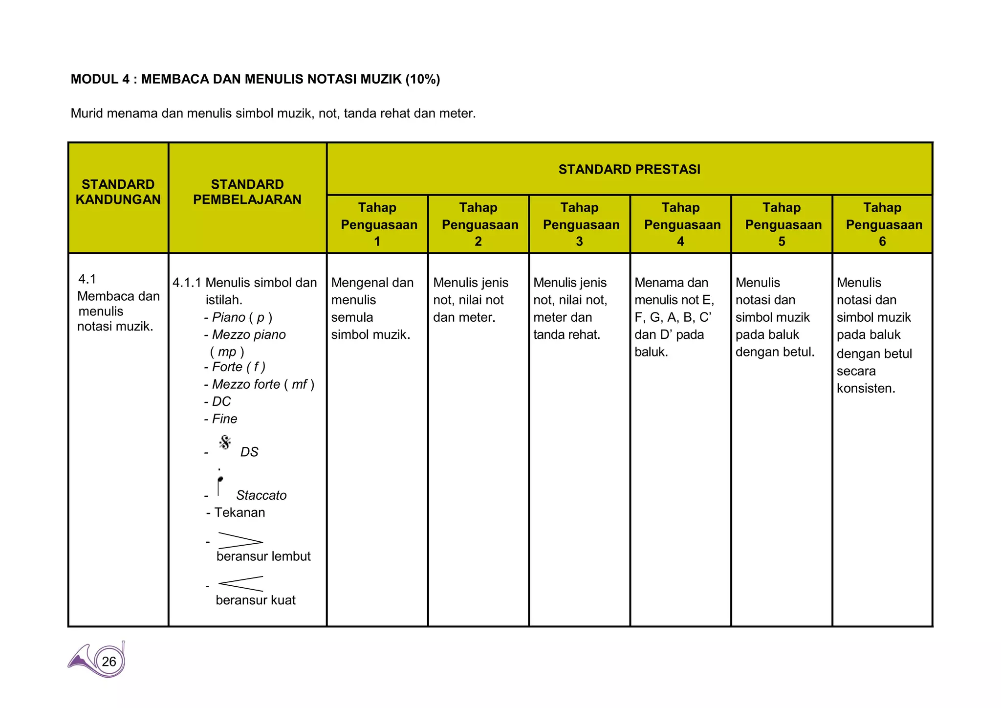Dokumen standard kurikulum dan pentaksiran pendidikan muzik tahun 5 | PDF