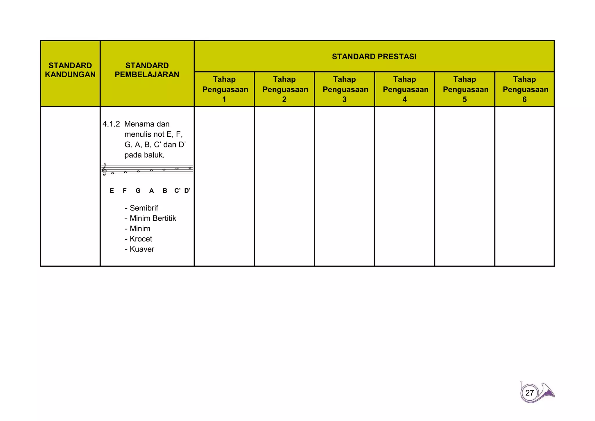 Dokumen standard kurikulum dan pentaksiran pendidikan muzik tahun 5 | PDF
