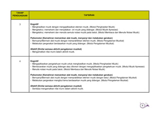 Dokumen standard kurikulum dan pentaksiran pendidikan muzik tahun 5 | PDF