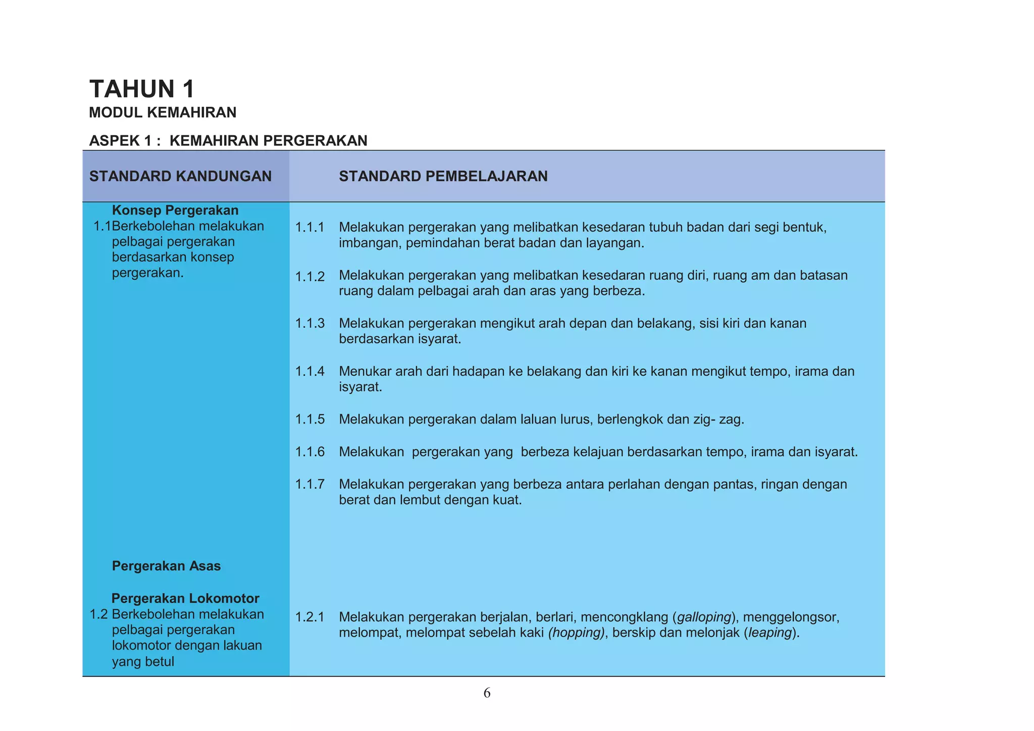 Dokumen standard pendidikan jasmani tahun 1 | PDF