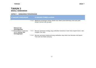 Dokumen standard pendidikan jasmani tahun 3 | PPT