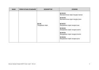 Dokumen standard prestasi k.manipulatif ld tahun 1 | PDF