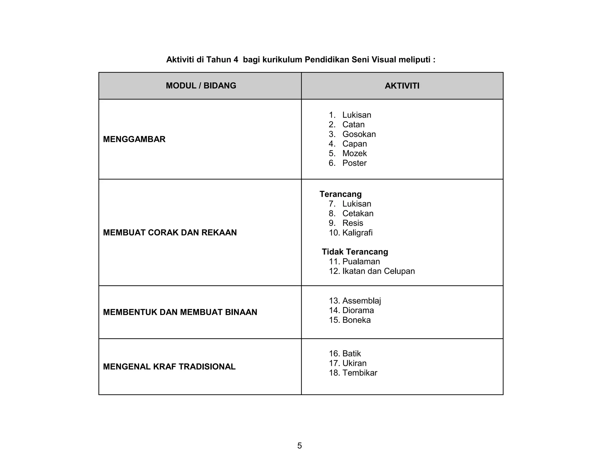 Dokumen standard psv tahun 4 | PDF