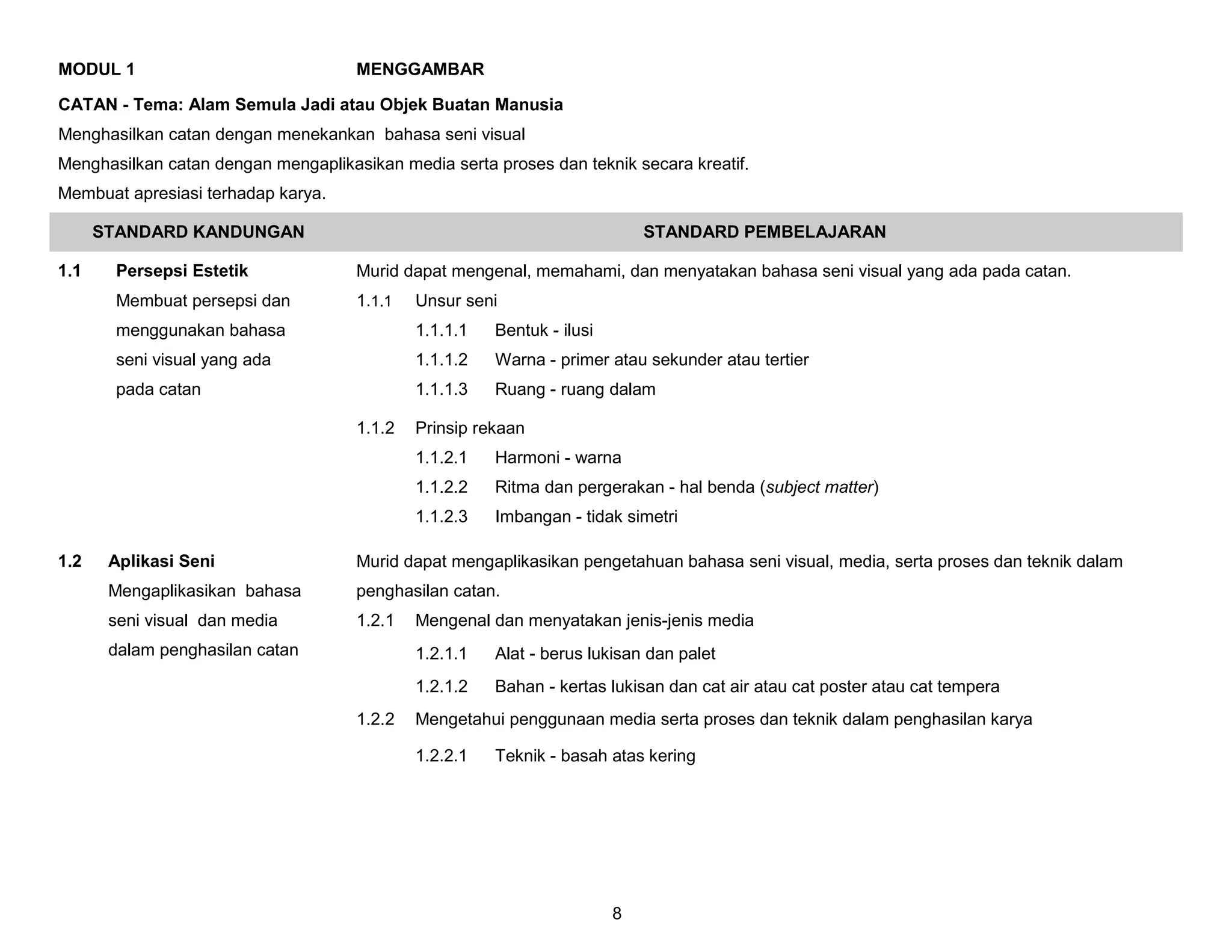 Dokumen standard psv tahun 4 | PDF